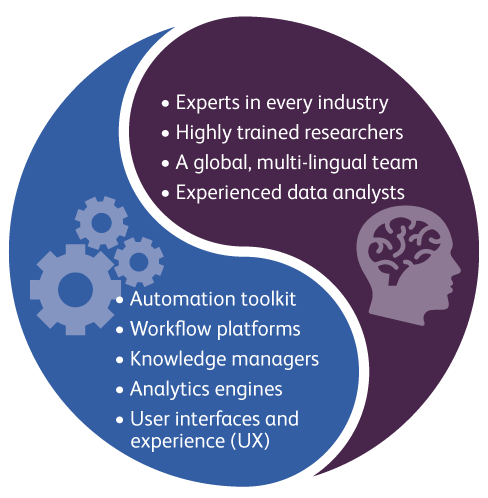 mind+machine™ - Evalueserve